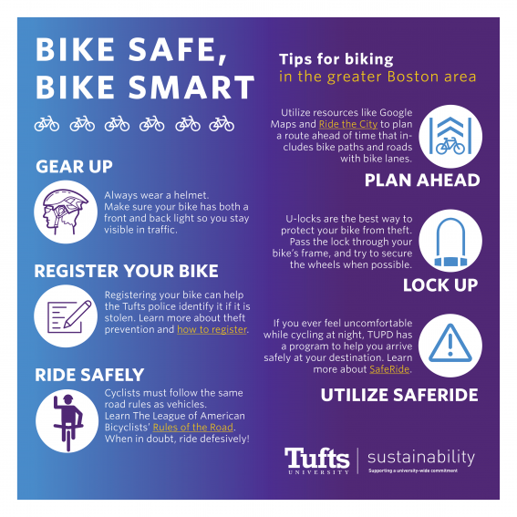 Bike Infographic - Final with links - Office of Sustainability
