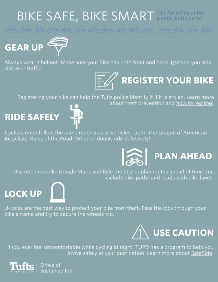 bike guide - Office of Sustainability